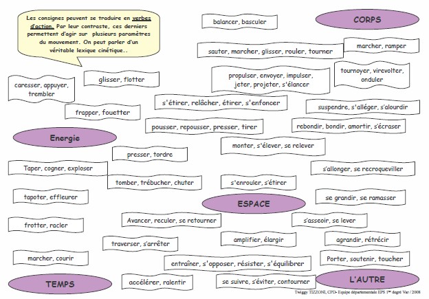 Je parle Français!: Lexique: Les verbes d'action